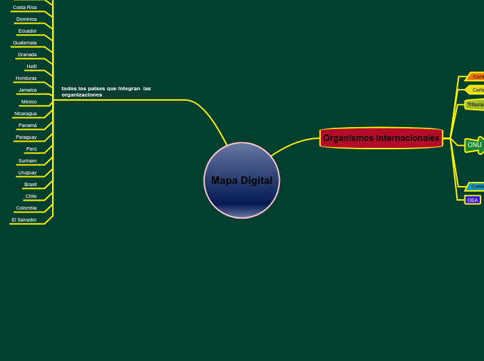 Mapa Digital - Mind Map